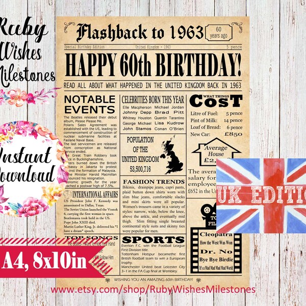 1963 Events Sign - Etsy