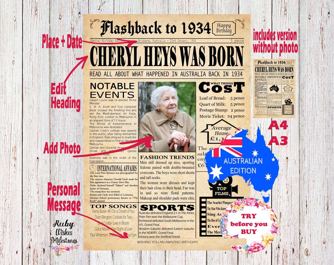 EDITABLE Birthday 1934 Newspaper Major Events Back in the Day Printable ...