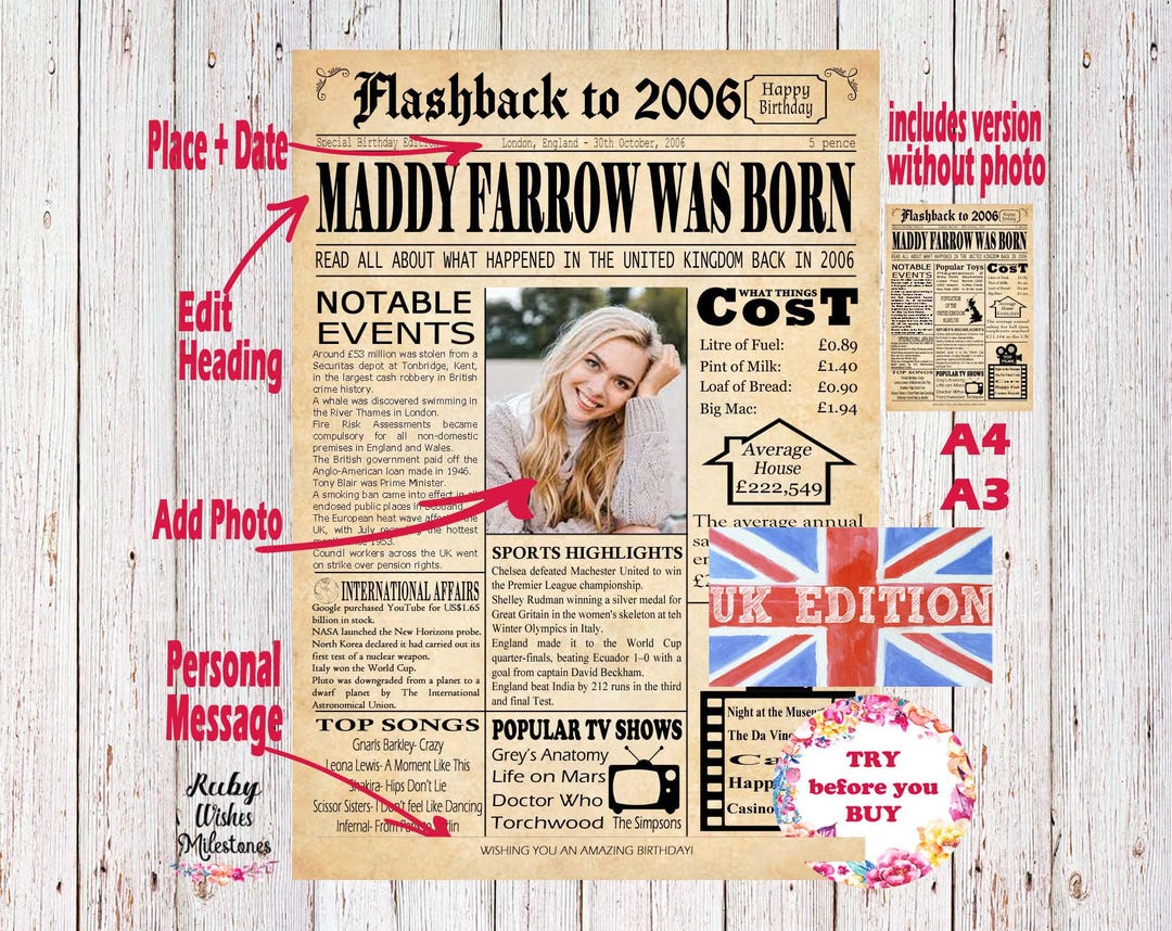 2006 Birthday Newspaper Sign: UK Edition, Editable Printable (digital ...