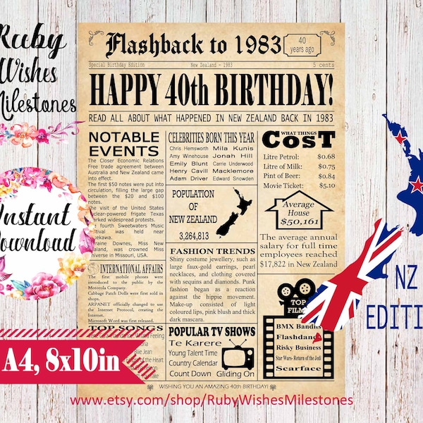 1983 - Etsy