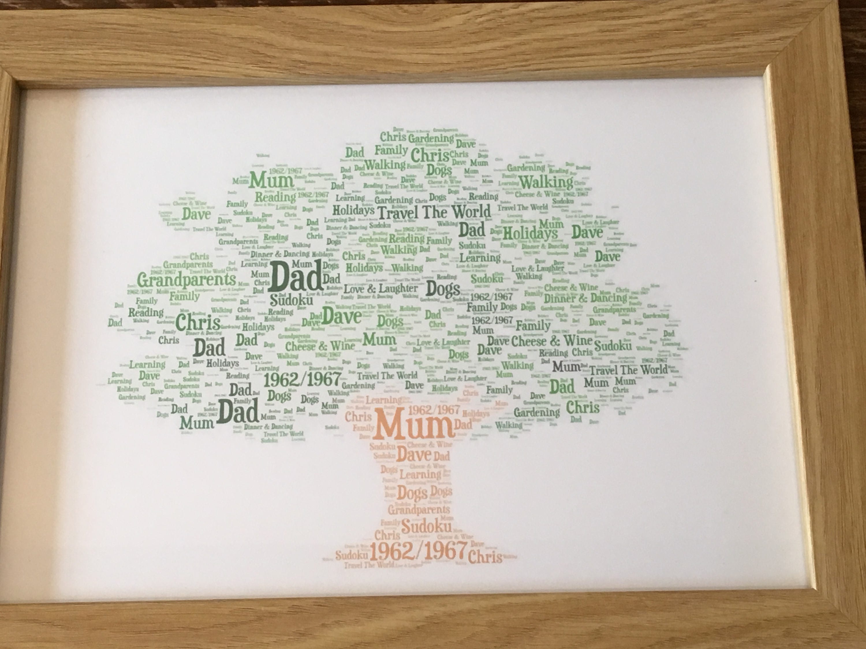 Family Tree A4 Typography Word Art Print Framed Typography - Etsy UK