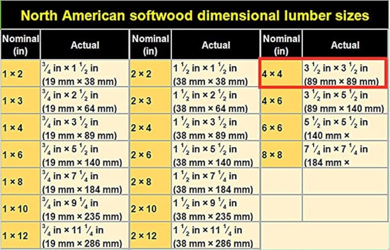 4x6 Post Caps 3.5x5.5 Black New England Fence - Etsy