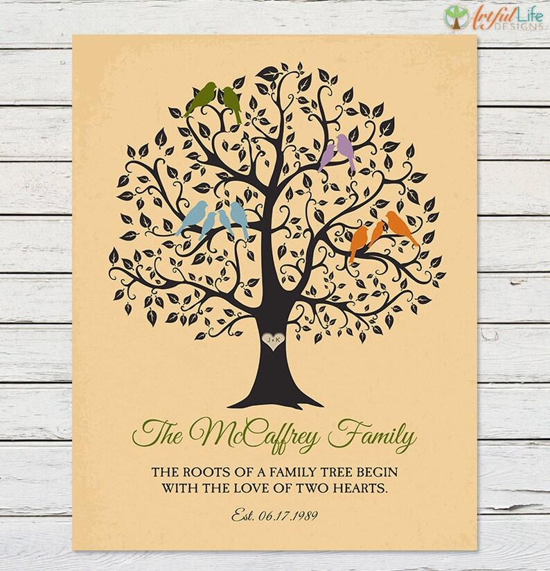 FAMILY TREE Wall ART the Roots of a Family Tree Any | Etsy