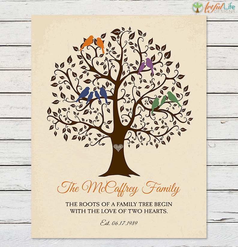 50th Anniversary Family Tree Gift for Parents Gift for - Etsy