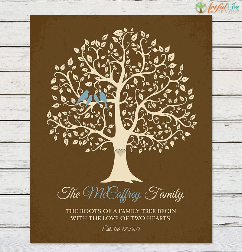 40th ANNIVERSARY GIFT Family Tree Wall Art Anniversary Gift - Etsy