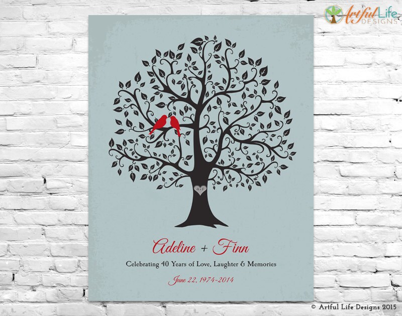 ANNIVERSARY GIFT Anniversary Tree Print Personalized Gift - Etsy