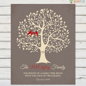 The ROOTS of a FAMILY TREE Begin With the Love of Two Hearts Wall Art ...