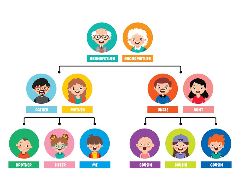 Vector Illustration of A Cartoon Family Tree - Etsy
