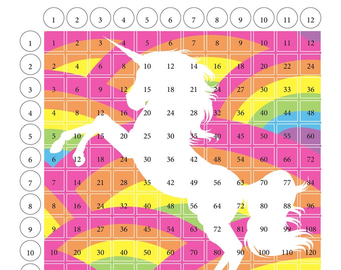4 Colorful Rainbow Unicorn Multiplication Tables for Kids Fun - Etsy