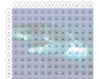 Multiplication table | Etsy