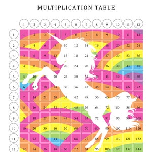 4 Colorful Rainbow Unicorn Multiplication Tables for Kids! Fun Math ...