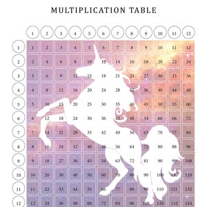 5 Colorful Unicorn Multiplication Tables for Kids! Fun Math ~ Printable ...