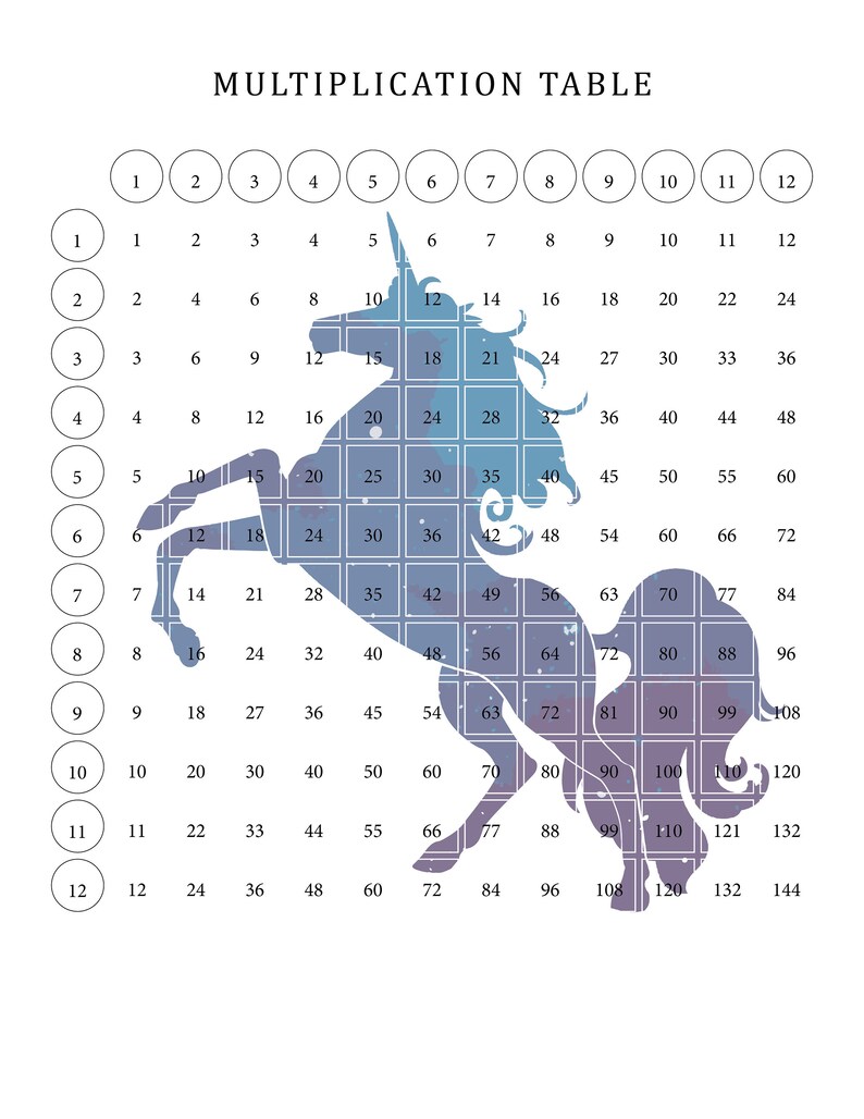 2 Colorful Galactic Unicorn Multiplication Tables for Kids - Etsy
