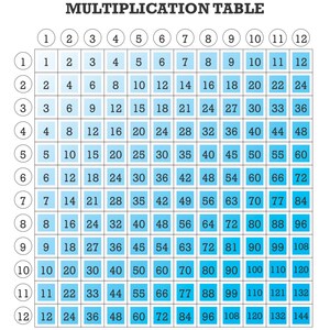 6 Colorful Multiplication Table for Kids! Fun Math ~ Printable File - Etsy