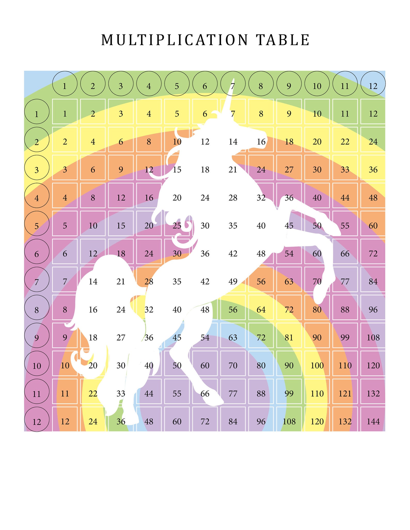 5 Colorful Unicorn Multiplication Tables for Kids Fun Math Printable ...