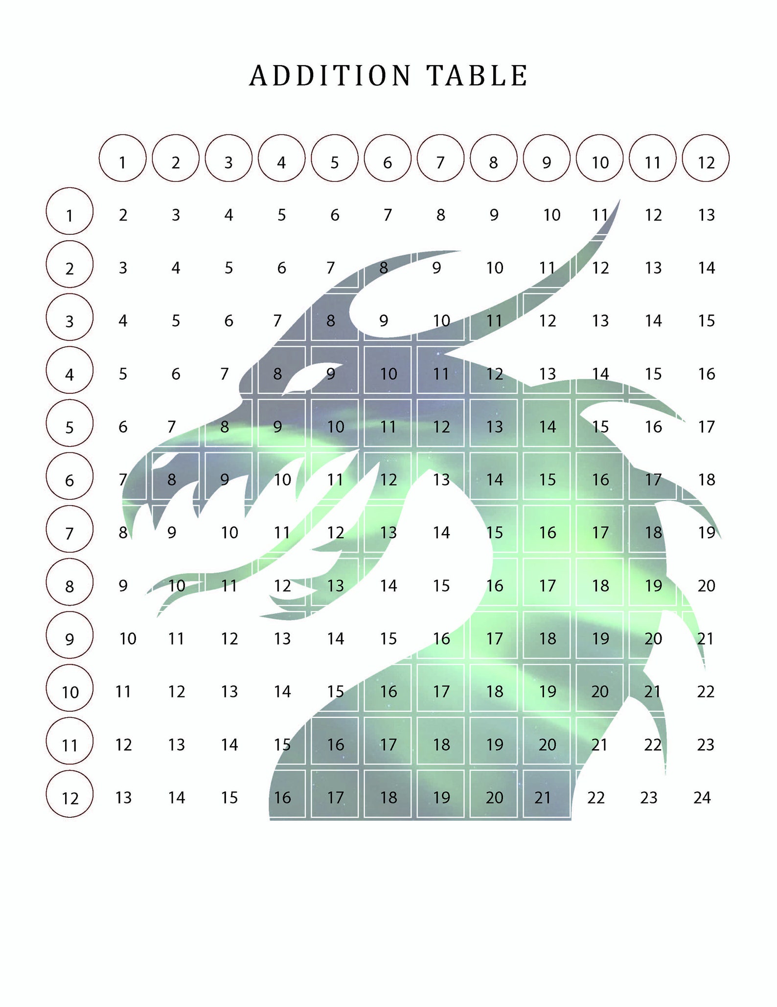5 Colorful Dragon Addition Tables for Kids Fun Math Printable File ...