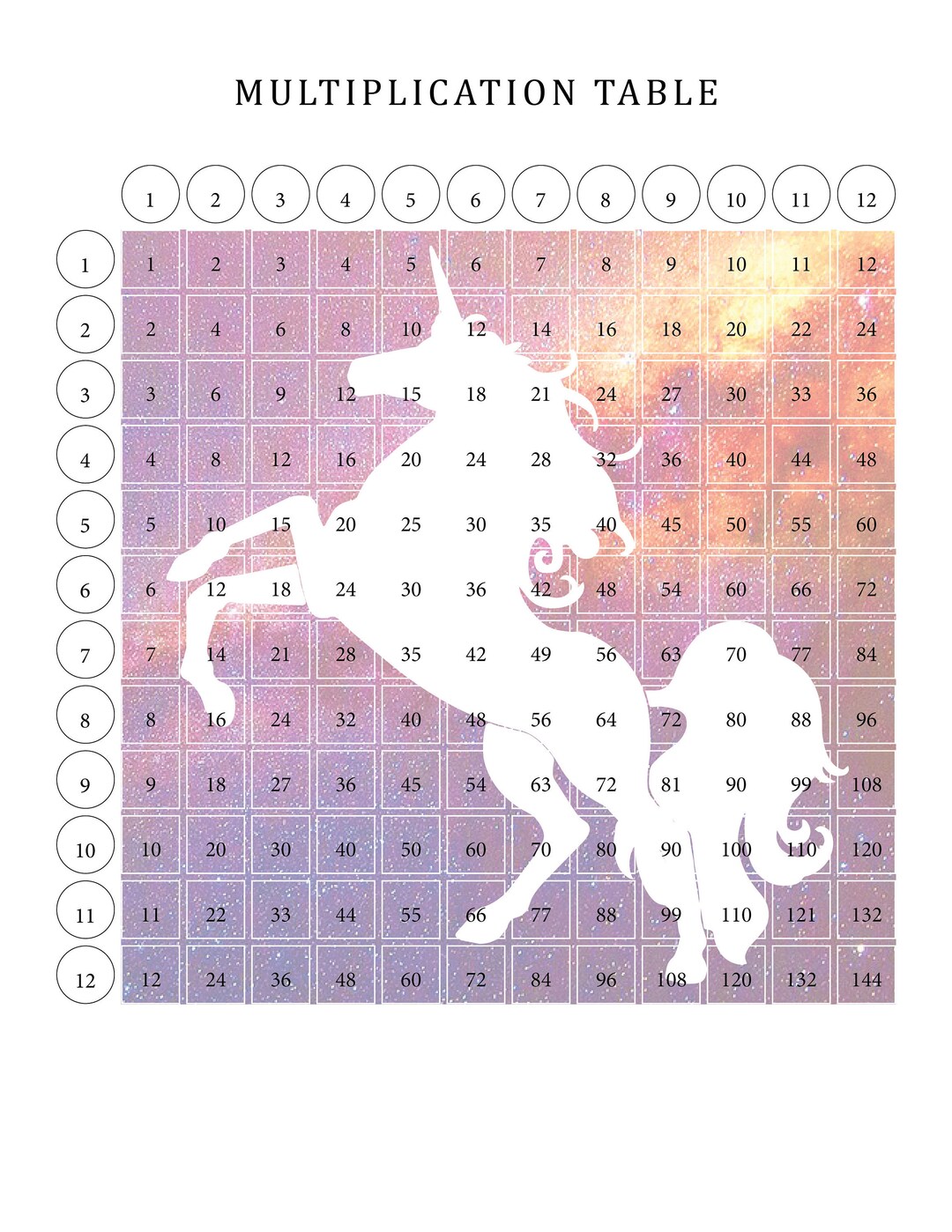 5 Colorful Unicorn Multiplication Tables for Kids! Fun Math ~ Printable ...