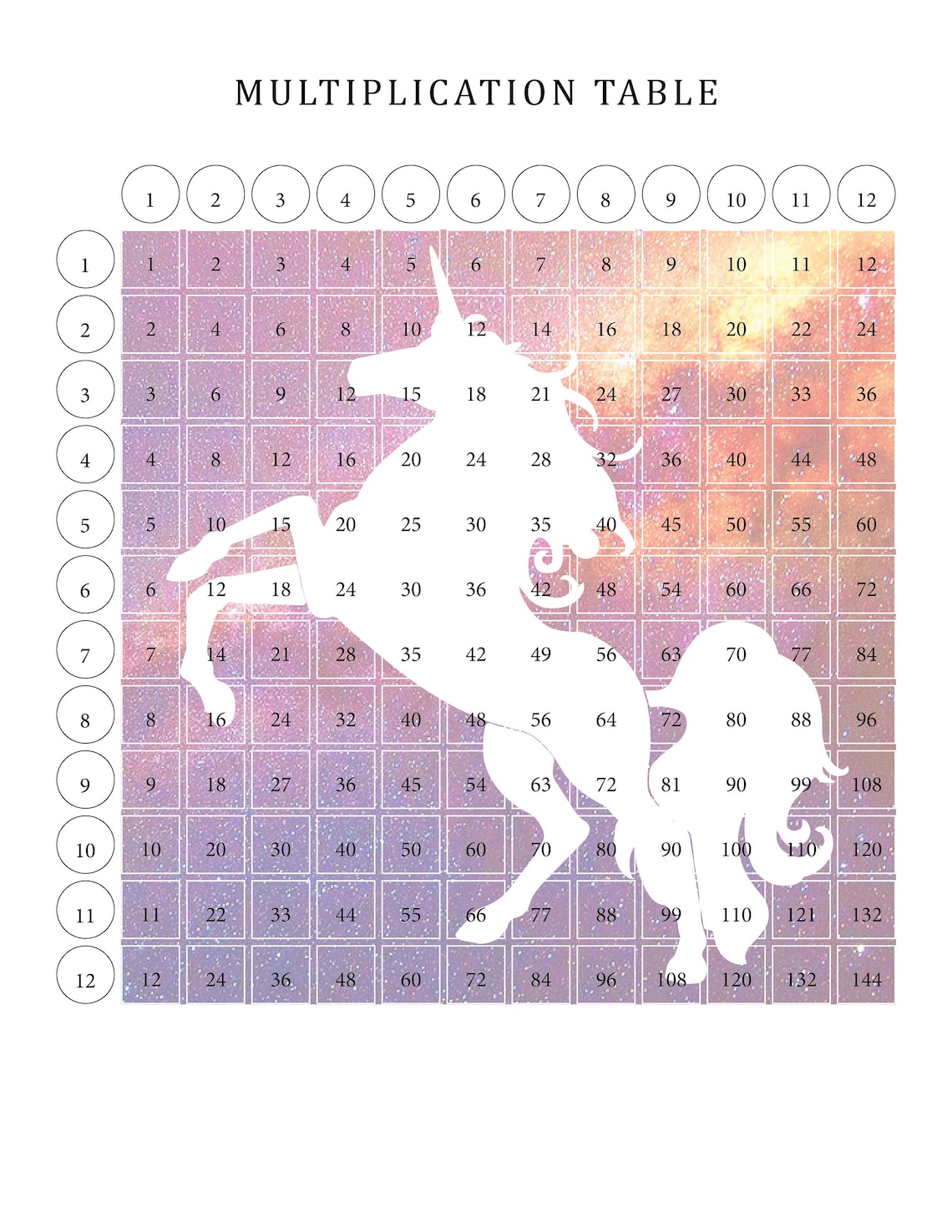 5 Colorful Unicorn Multiplication Tables for Kids Fun Math - Etsy Norway