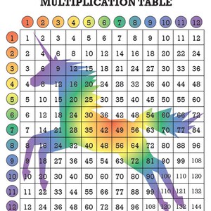 4 Colorful Rainbow Unicorn Multiplication Tables for Kids! Fun Math ...