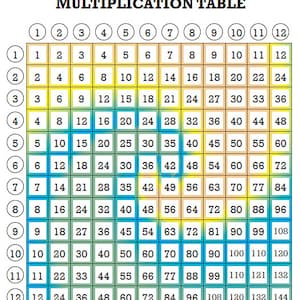 5 Rainbow Multiplication Tables for Kids! Fun Math ~ Printable File - Etsy