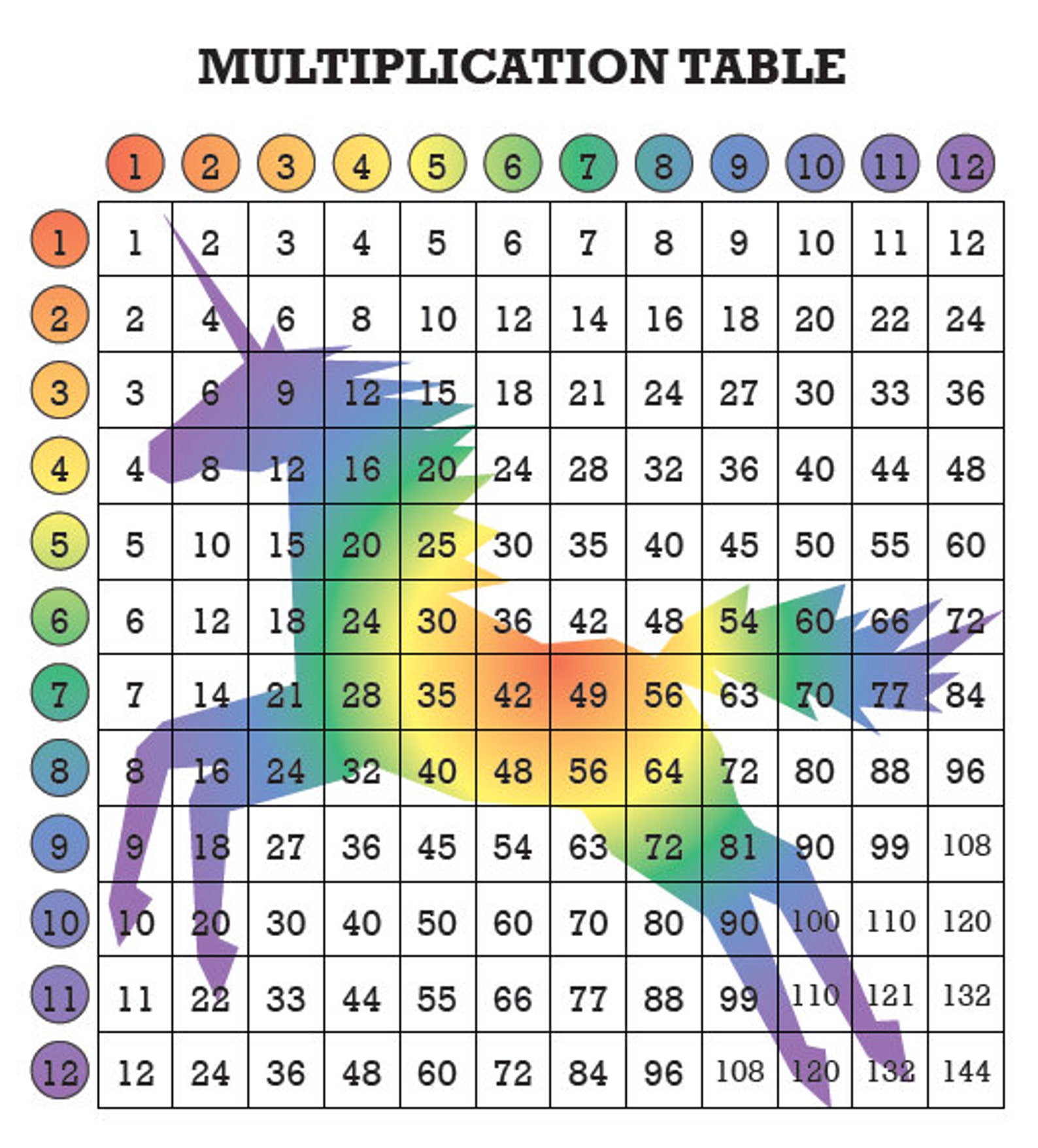 Rainbow Unicorn Multiplication Table For Kids Fun Math Etsy Rainbow 