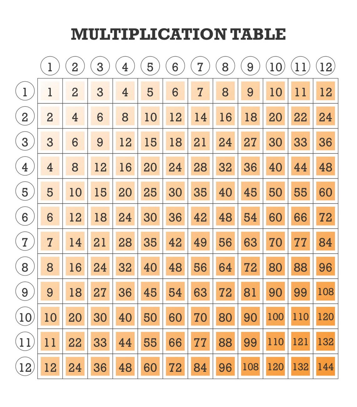 6 Colorful Multiplication Table for Kids Fun Math Printable - Etsy
