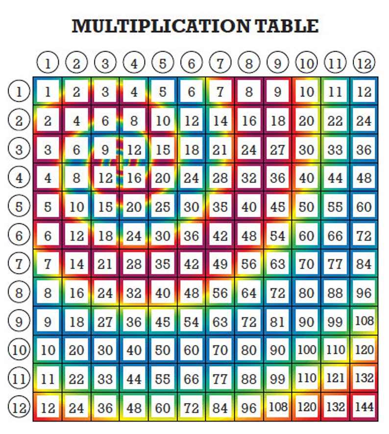 Tye Dye Multiplication Tables Make Math Colorful And Fun Etsy Tye Dye Multiplication Tables Make Math Colorful And Fun Etsy