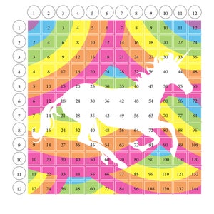 4 Colorful Rainbow Unicorn Multiplication Tables for Kids! Fun Math ...