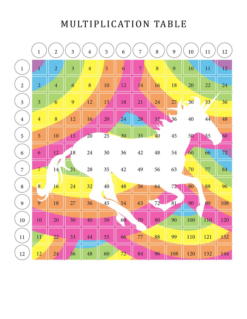 5 Colorful Unicorn Multiplication Tables for Kids Fun Math Printable ...