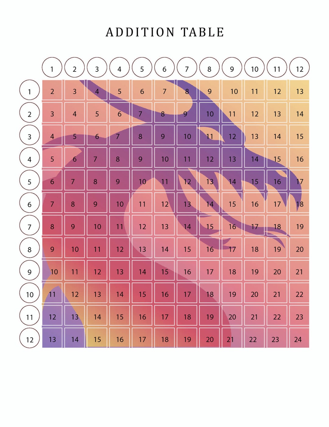 5 Colorful Dragon Addition Tables for Kids! Fun Math ~ Printable File ...