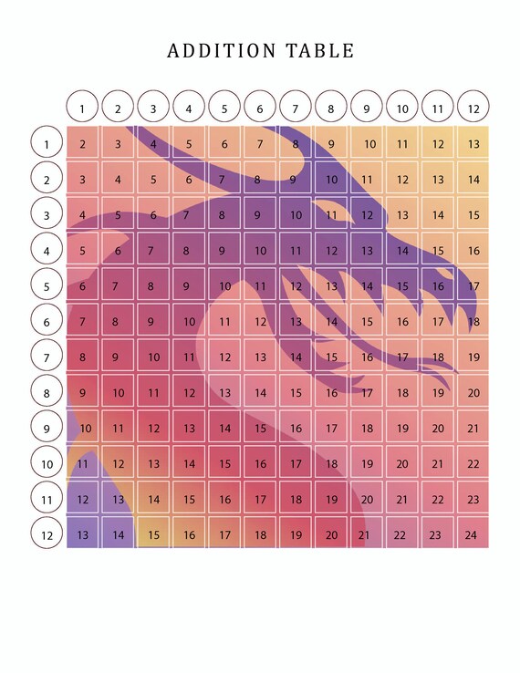 5 Colorful Dragon Addition Tables for Kids Fun Math - Etsy