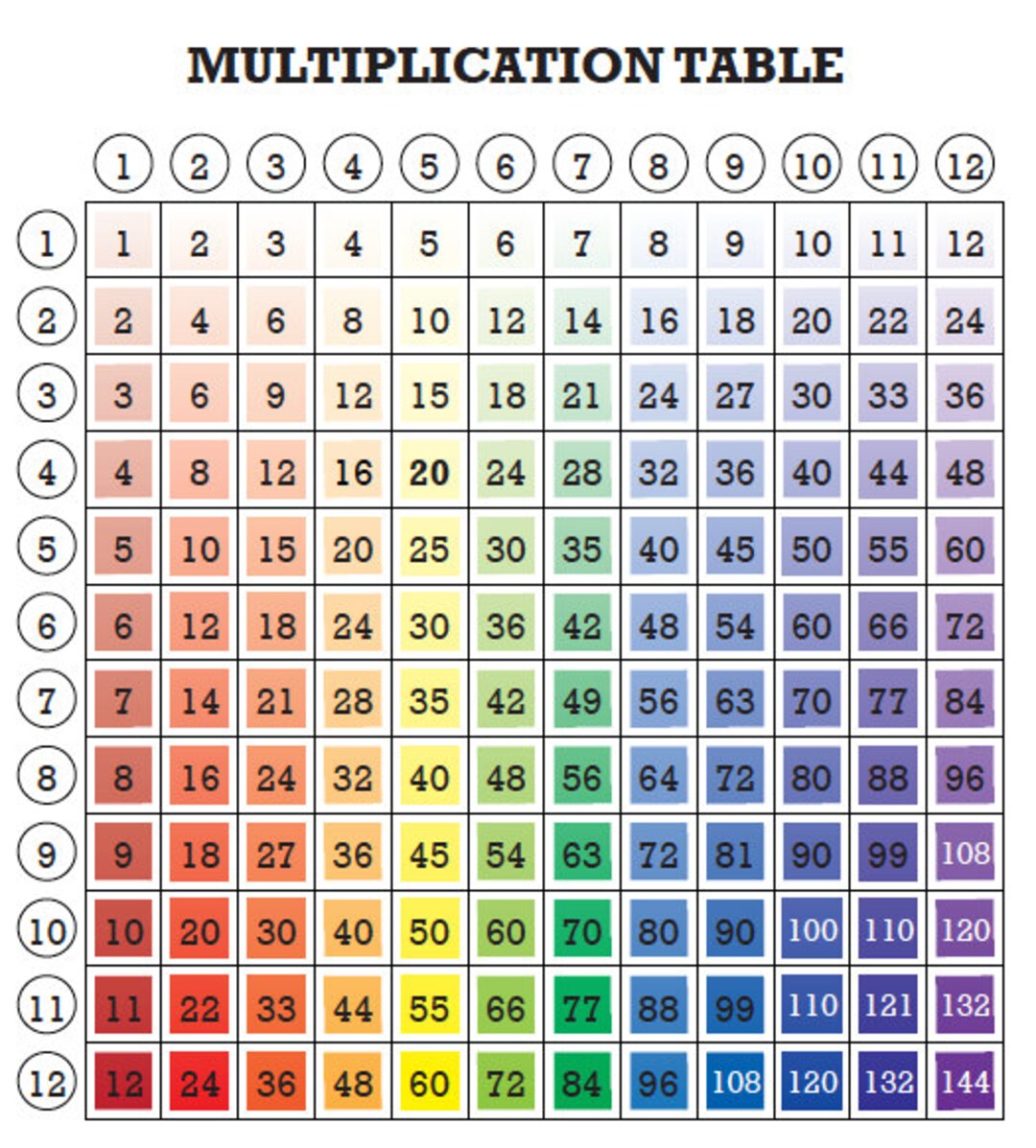 5 Rainbow Multiplication Tables for Kids! Fun Math ~ Printable File - Etsy