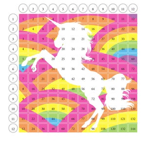 5 Colorful Unicorn Multiplication Tables for Kids! Fun Math ~ Printable ...