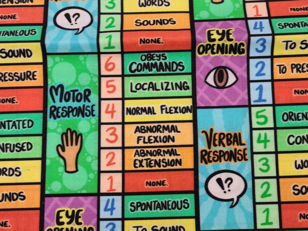 Glascow Coma Scale Pick HAT STYLE Scrub Hat Surgical Theatre Cap - Etsy