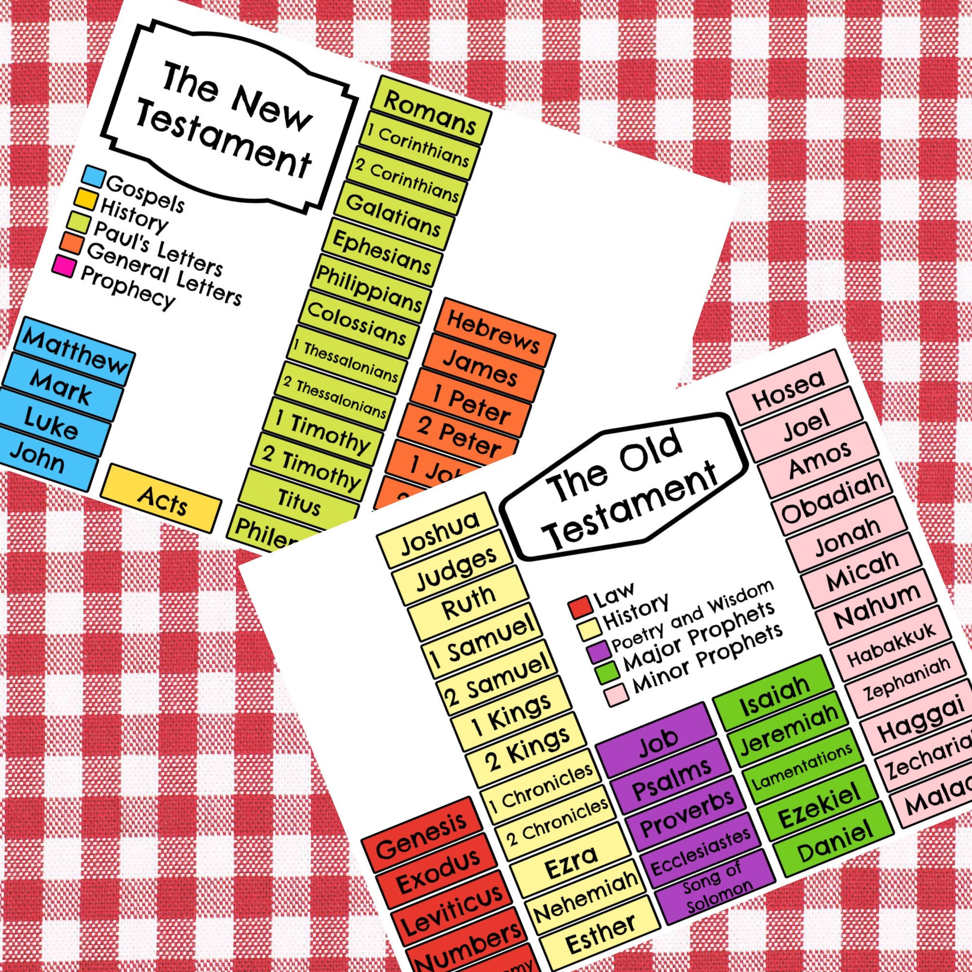 Old and New Testament Printable With Divisions - Etsy
