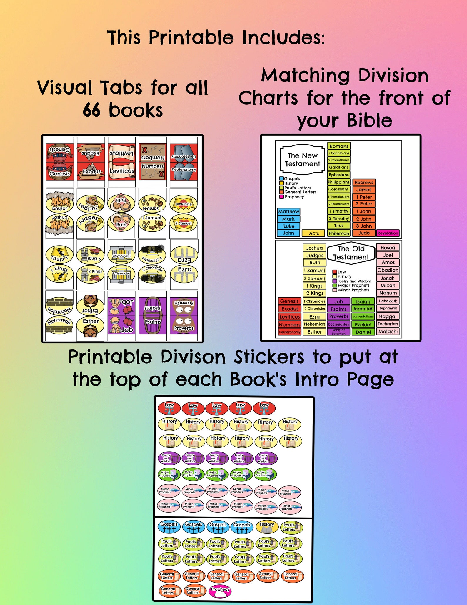 Printable, Color Coded, Visual Bible Tabs, With Bonus Charts and ...