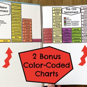 Printable, Color Coded, Visual Bible Tabs, With Bonus Charts and ...