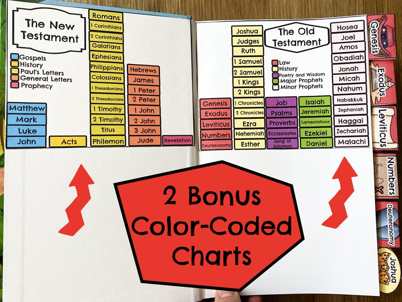 Printable, Color Coded, Visual Bible Tabs, With Bonus Charts and ...
