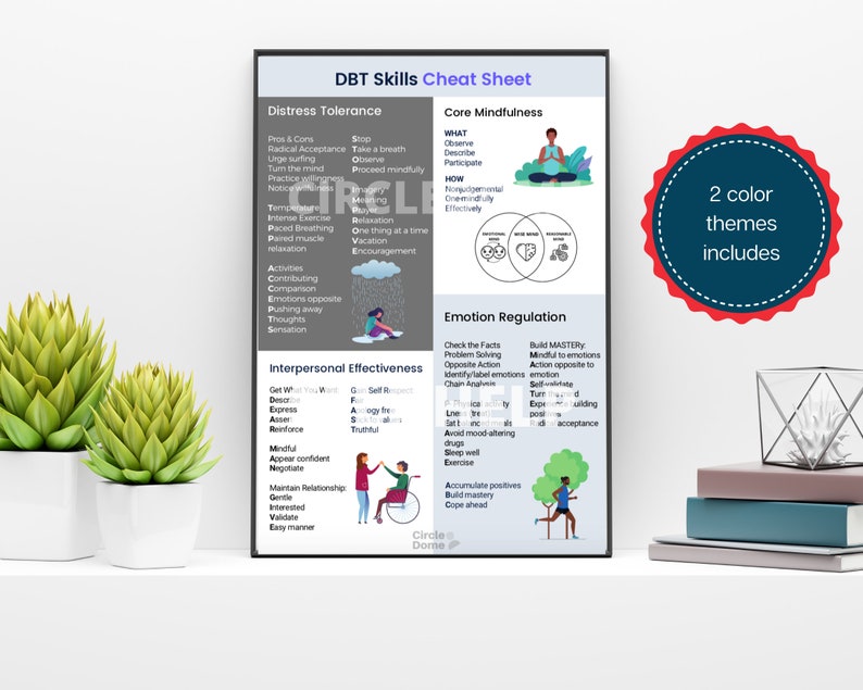 Dbt Skills Cheat Sheet Poster 2 VERSIONS Printable Instant - Etsy