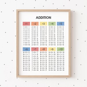 Addition Chart Classroom Decor Educational Posters | Etsy