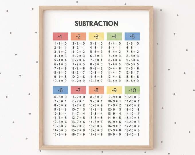 Subtraction Table, Math Poster, Classroom Decor Elementary, Educational ...