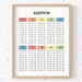 Addition Chart, Classroom Decor, Educational Posters, Preschool ...