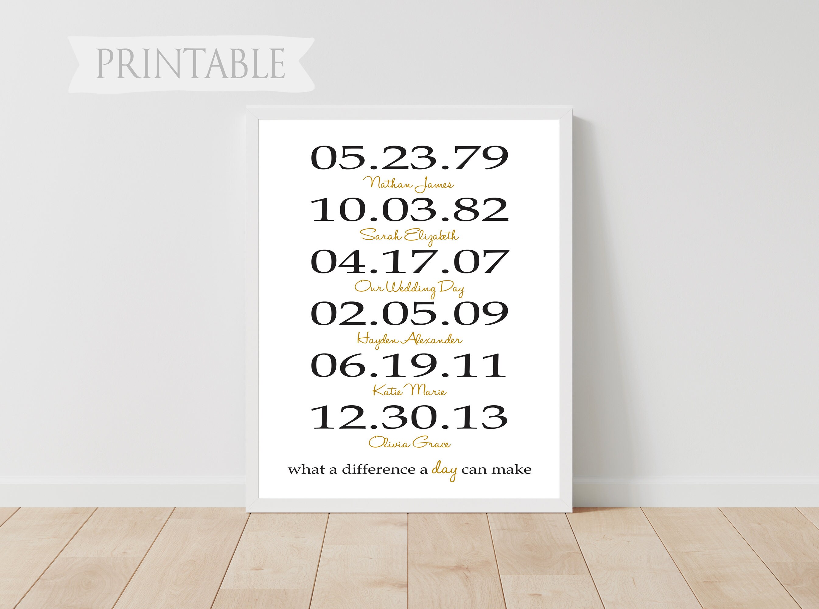 Important Dates to Remember Printable Personalized Mothers - Etsy