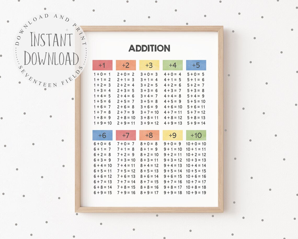 Addition Chart Classroom Decor Educational Posters | Etsy