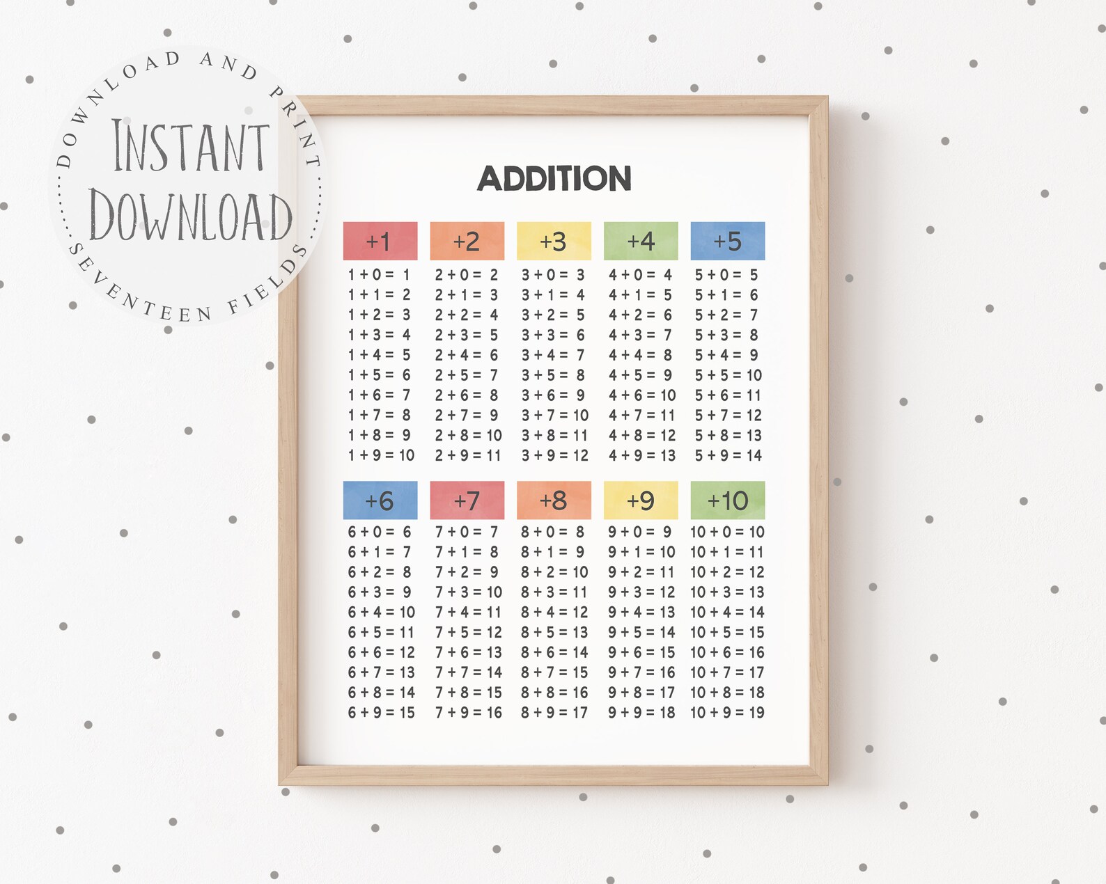 Addition Chart Classroom Decor Educational Posters | Etsy