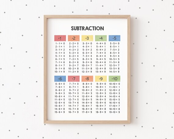 Subtraction Table Math Poster Classroom Decor Elementary - Etsy