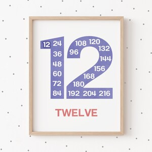 Math Classroom Decor, Rainbow Skip Counting Numbers, Educational Wall ...