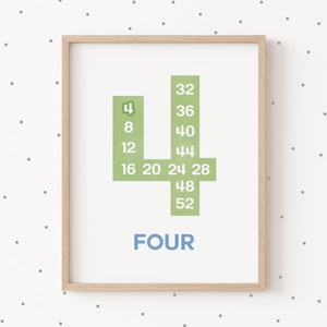 Math Classroom Decor, Rainbow Skip Counting Numbers, Educational Wall ...