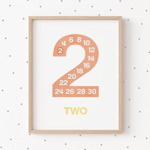 Math Classroom Decor, Rainbow Skip Counting Numbers, Educational Wall ...