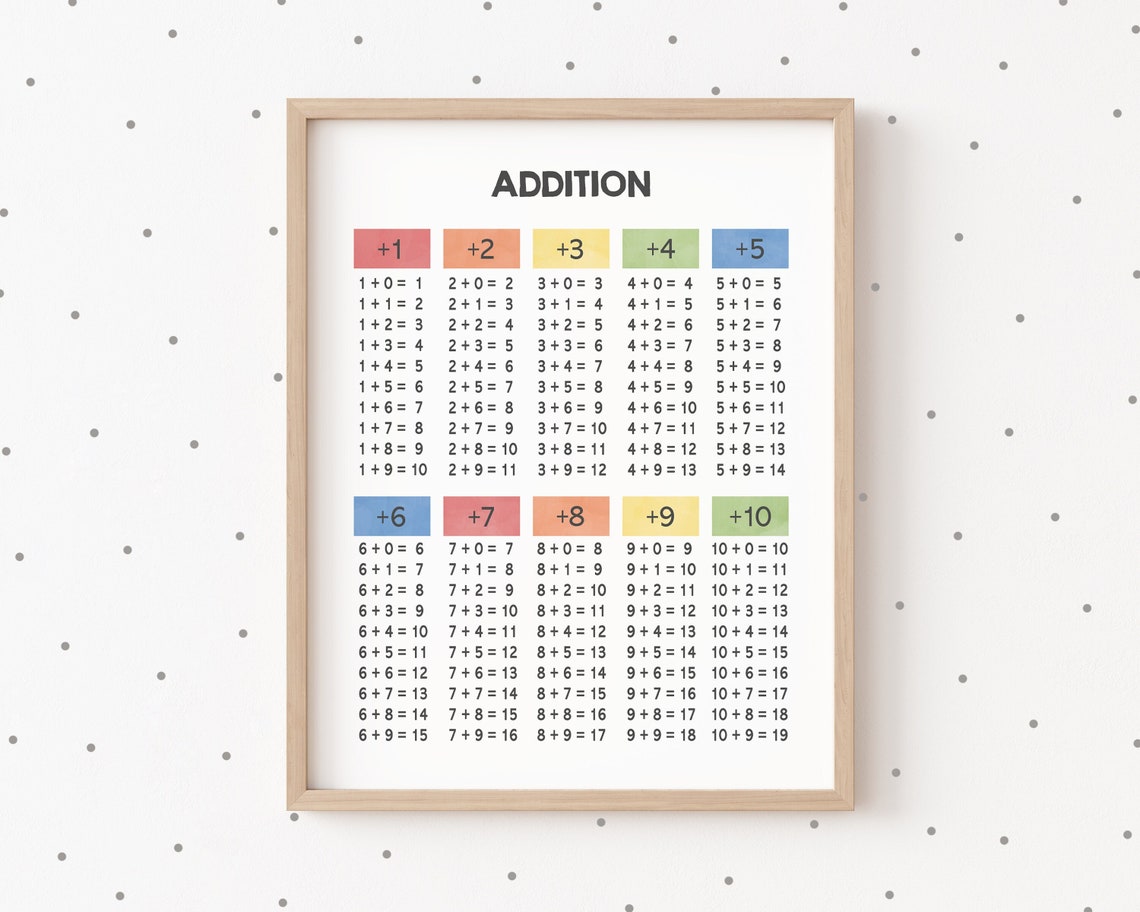 Addition Chart Classroom Decor Educational Posters | Etsy
